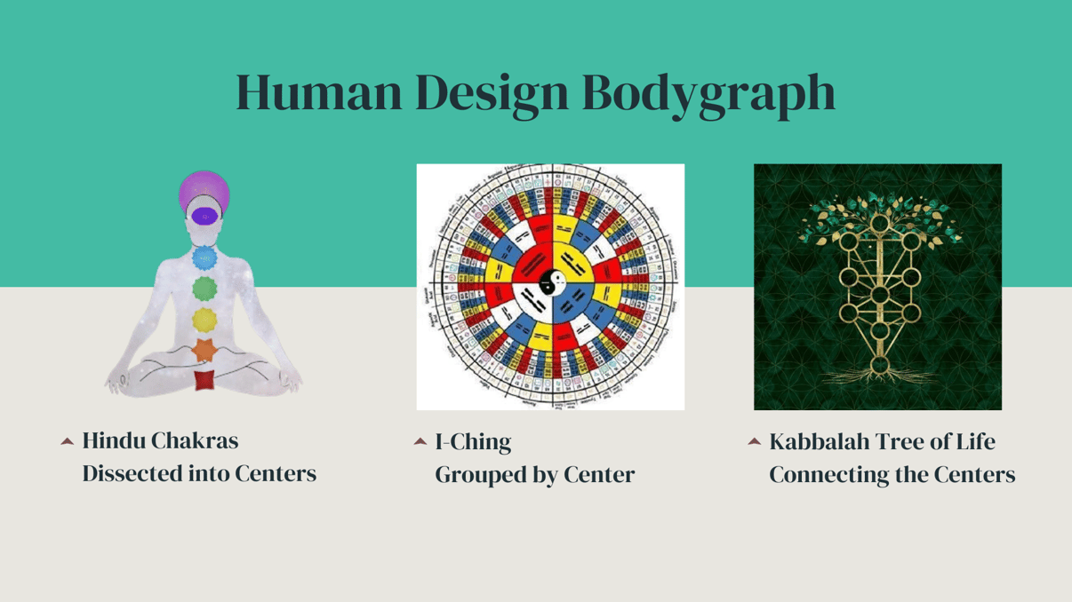 The Human Design Mandala and BodyGraph